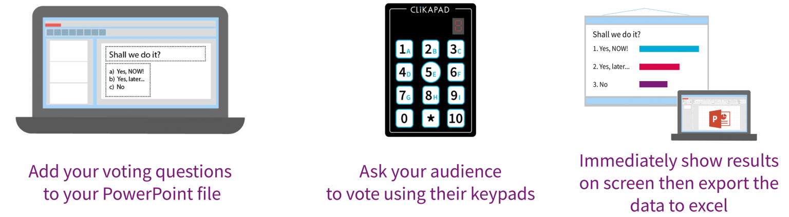 Buy Audience Response Systems | CLiKAPAD