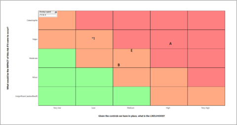 Risk Assessment Workshops – everything you need to know | CLiKAPAD