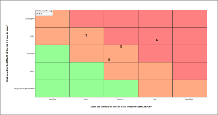 Risk Assessment Workshops – everything you need to know | CLiKAPAD