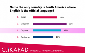 Audience Response System Rental - Keypad hire | Clikapad